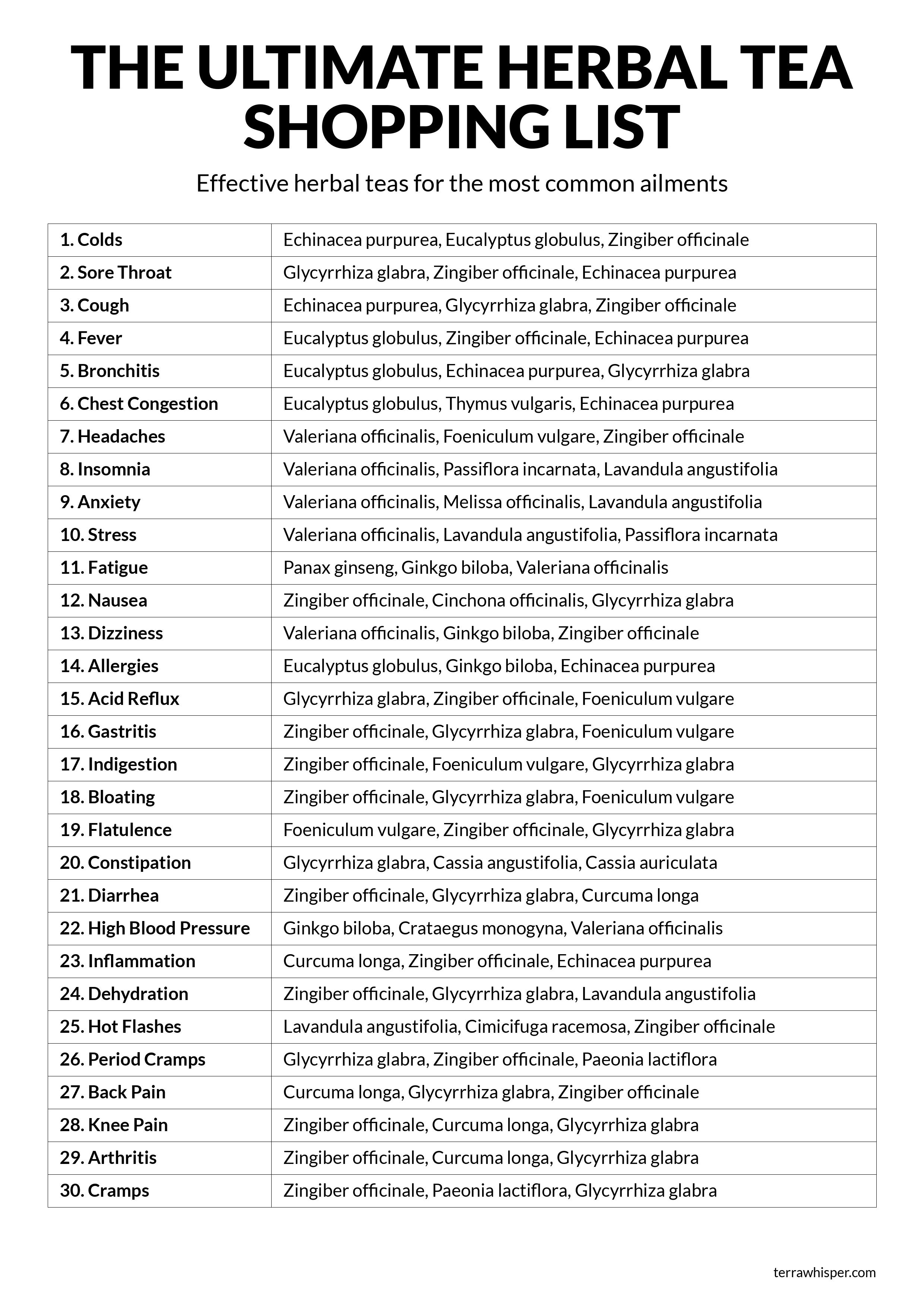 The Herbalist Boundle: Herbs Drying Checklist, Herbal Tea Shopping List ...